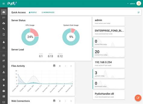 Resilio Sync Schedule Garryerotic