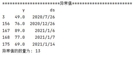 Python实现prophet时间序列数据建模与异常值检测prophet算法项目实战 阿里云开发者社区
