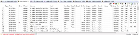 tms320f28377s analyzing system loading with rtos analyze c2000