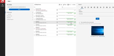 Connectwise Control A Comprehensive 2024 Review