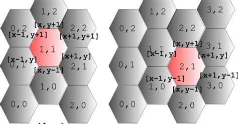 Attempting Awesomeness Directional Map Path Finding With A Hexagon Grid