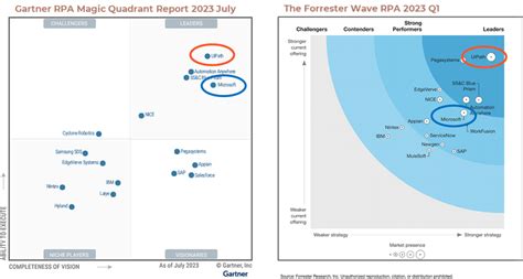 UiPath Vs Power Automate BCA Solutions