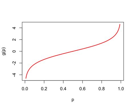 Models For Binary Outcomes STATS 305B