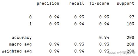 Python实现aco蚁群优化算法优化lightgbm分类模型lgbmclassifier算法项目实战 Csdn博客