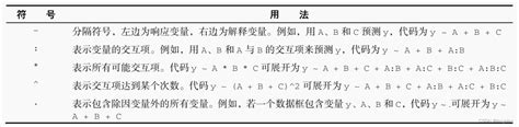 使用r语言进行方差分析（anova、ancova）（一）r语言单因素方差分析 Csdn博客