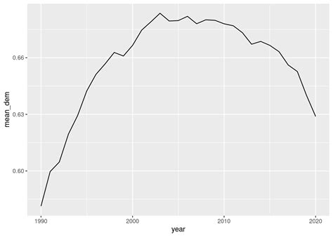 5 Tidy Data Analysis Ii Methods Camp