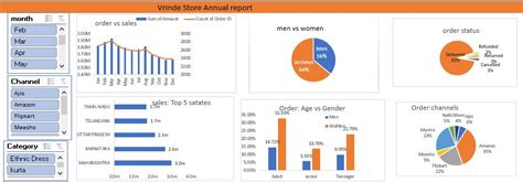 Dataanalysis Businessanalyst Exceldashboards Dataanalytics Anjali