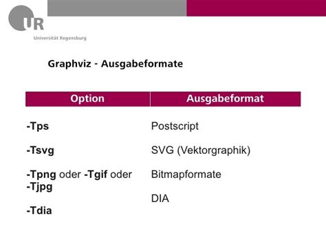 Using Graphviz Molidownload
