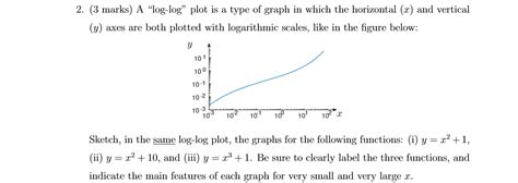 Solved 2 3 Marks A “log Log” Plot Is A Type Of Graph In