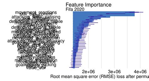 Appendix A Solutions To Exercises Applied Machine Learning Using Mlr3 In R