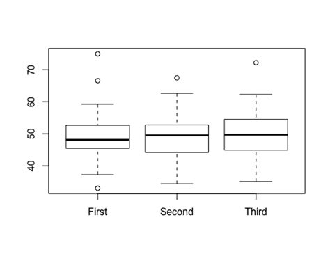 Plot Change X Axis Label R Stack Overflow