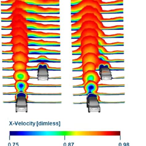Elevated Streamwise View Of Planes Of Streamwise Velocity For The
