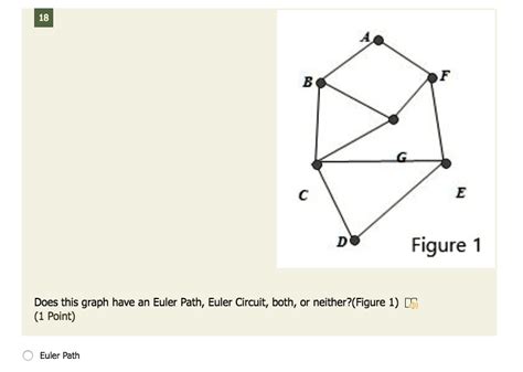 Solved 18 Figure 1 Does This Graph Have An Euler Path Euler Circuit
