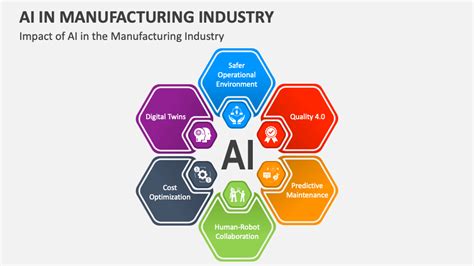 Ai Use Cases In The Manufacturing Industry