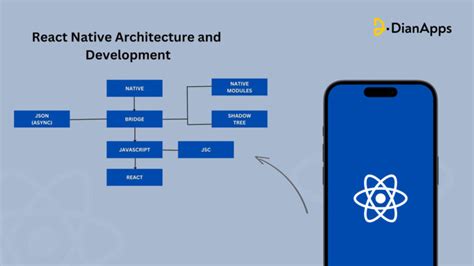Understanding New React Native Architecture And Development Strategy