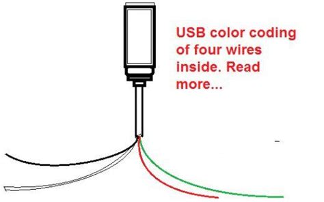 USB Wire Color Code The Four Wires Inside Color Coding Coding Usb