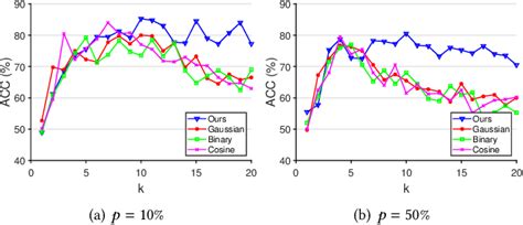 Figure 3 From Robust Spectral Embedding Completion Based Incomplete