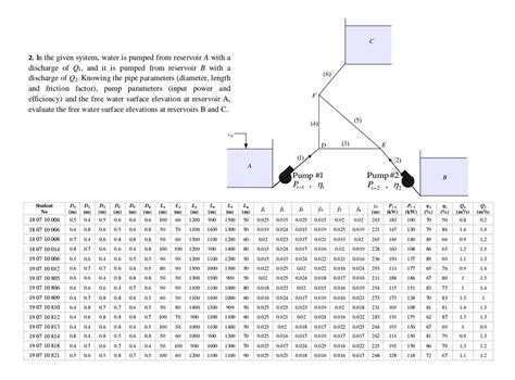 solved 2 in the given system water is pumped from