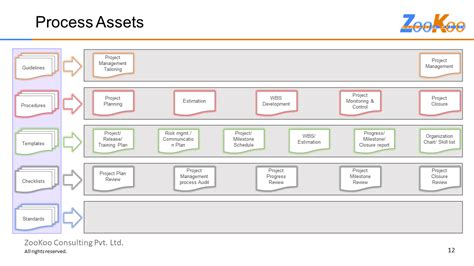 Automotive Spice 3 1 Vda Scope At Shaun Williamson Blog