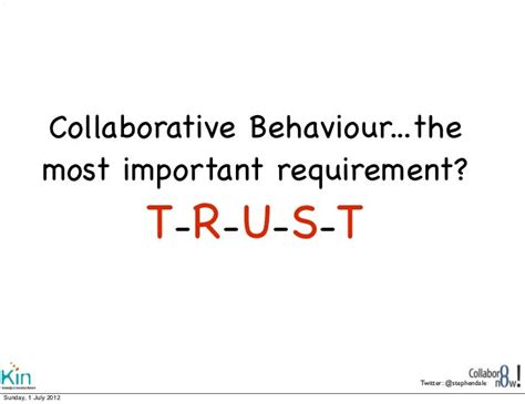 Collaborative Behaviours