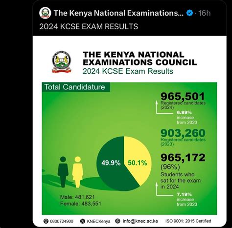 nelly nyambura on linkedin when visualization goes wrong a lesson from knec s results release as…