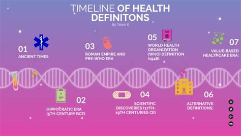 Collaborative Activity Timeline Of Health Definitions Genially