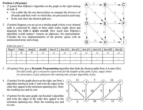 Solved 2 A B Problem 3 30 Points 1 5 Points Run