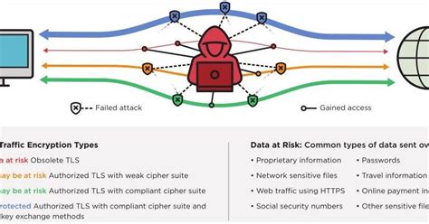 Bytes Unlimited Is Your Website And Other Tools Such As Email Secure Check Out The Best