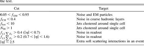 Table Iii From Measurement Of The T T Production Cross Section In P P Collisions Using Dilepton