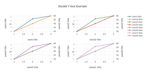 Subplots With Logscale And Two Y Axes 📊 Plotly Python Plotly