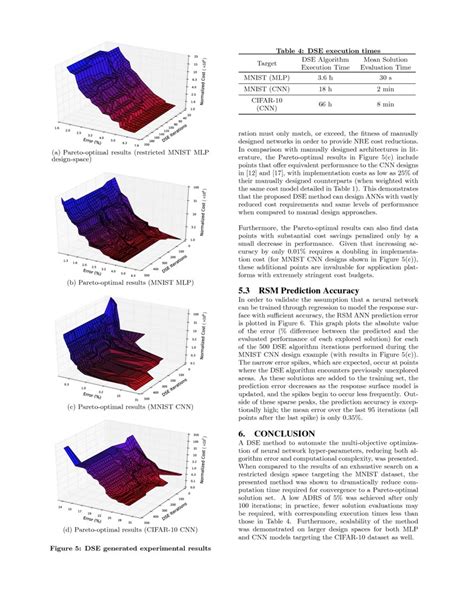 Neural Networks Designing Neural Networks Multi Objective Hyper