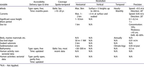 Data Requirements For Offshore Wind Farm Siting Download Scientific