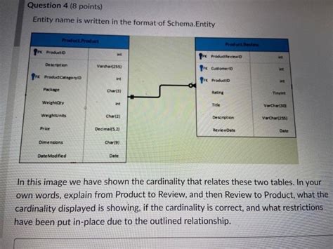 solved entity name is written in the format of schema