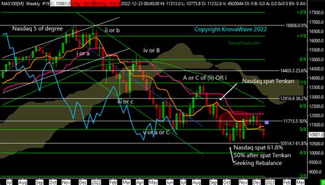 How Fibonacci Analysis Can Help Improve Your Trading TRADERS COMMUNITY