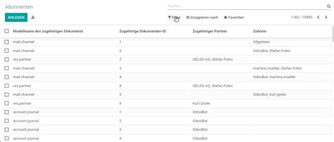 Dialog Odoo Wiki