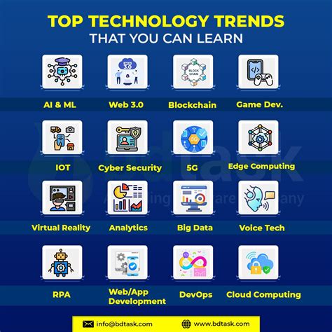 Looking To Future Proof Your Skills In The Tech World Bdtask