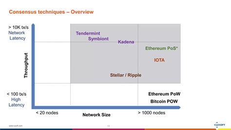 Introduction To Consensus Techniques Ppt