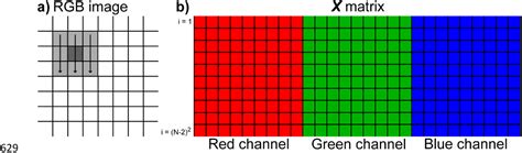 Pdf Pixel Classification Methods For Identifying And Quantifying Leaf