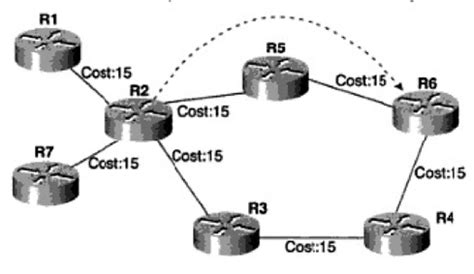 MPLS Traffic Engineering Tunnel Setup Network Computing
