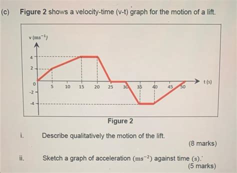 solved figure 2 shows a velocity time v−t graph for the