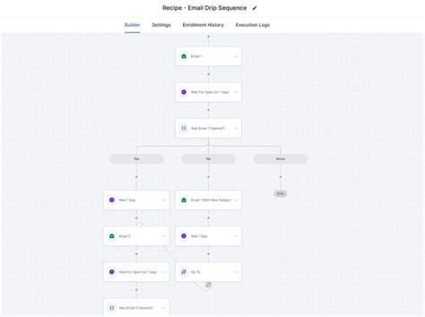 Gohighlevel Workflow Templates For Automation In