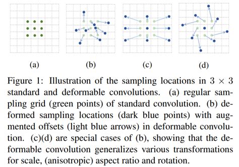 [paper review] deformable convolutional networks
