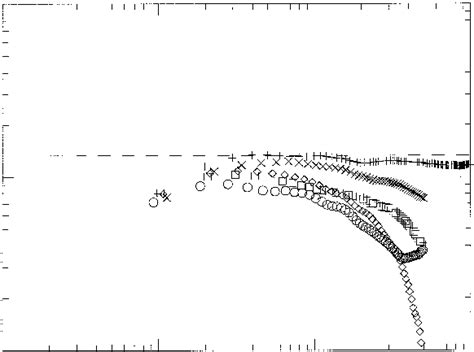 The Compensated Third Order Combined Velocity Temperature Structure