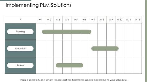 Oracle Product Lifecycle Management Data Model Ppt Powerpoint Acp Ppt Slide