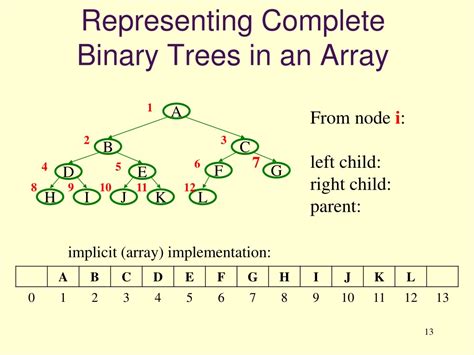 Ppt Cse 326 Data Structures Priority Queues Binary Heaps