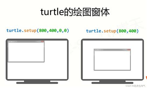 turtle库的使用专题 腾讯云开发者社区 腾讯云