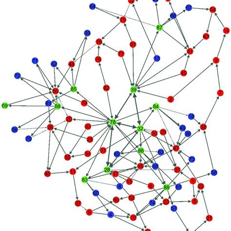 Heterogeneous Warfare Network Hcn Red Representing Search Nodes