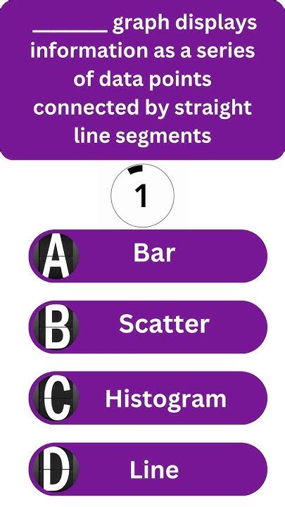 Data Science Mcq Questions Datascienceforbeginners Shorts
