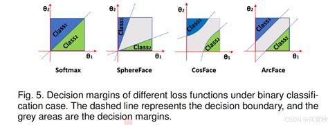 人脸识别arcface算法原理与实现 csdn博客