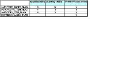 Oracle Cloud E Business Suite Solutions Procure To Pay P2p Accounting Entries